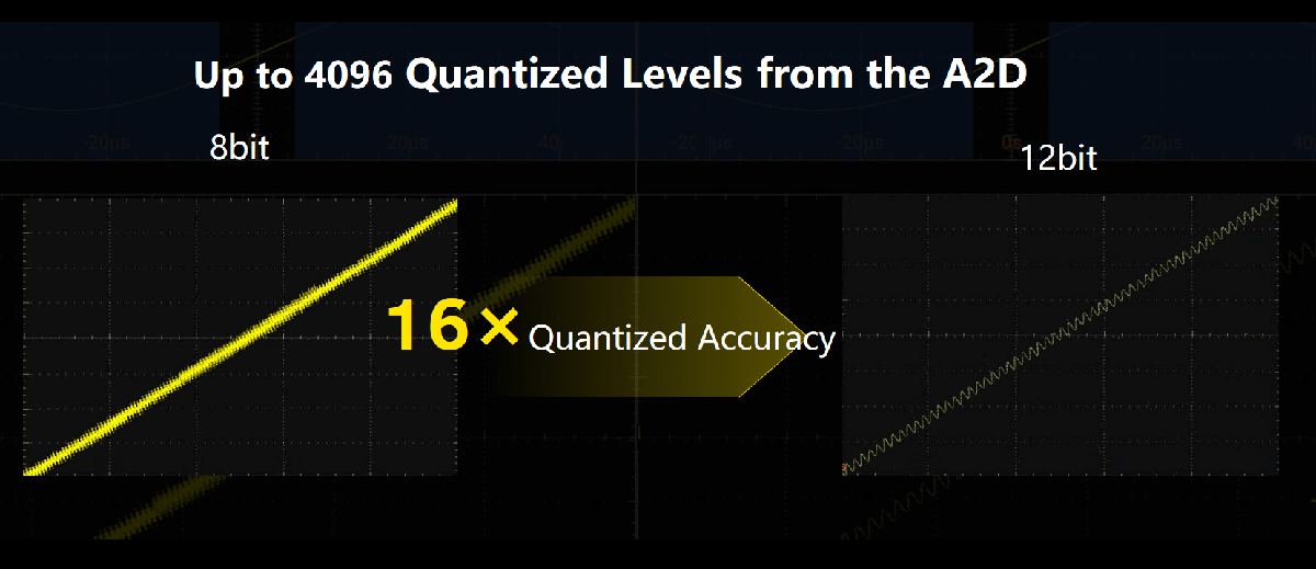 多维洞察，触手可及 | 新品！MHO2000系列高分辨率数字示波器惊喜登场